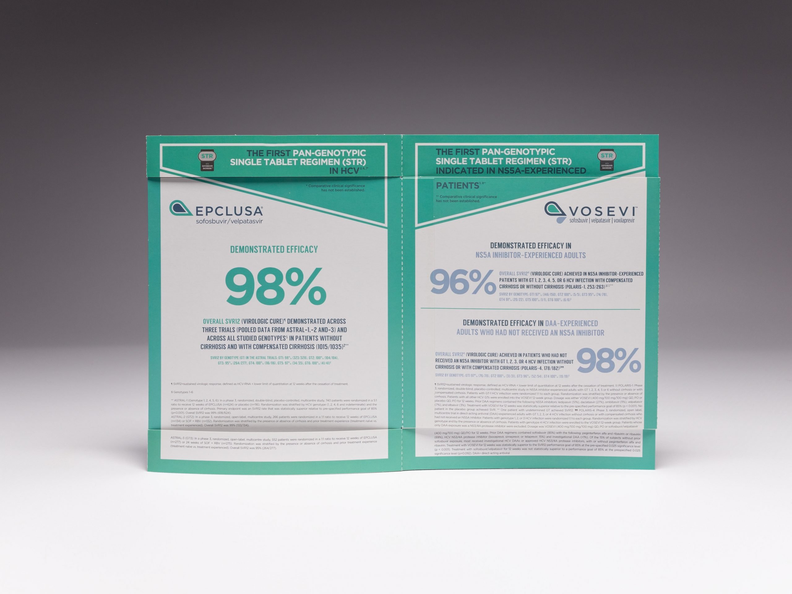 Gilead Sciences Double 4-Page - Information Packaging