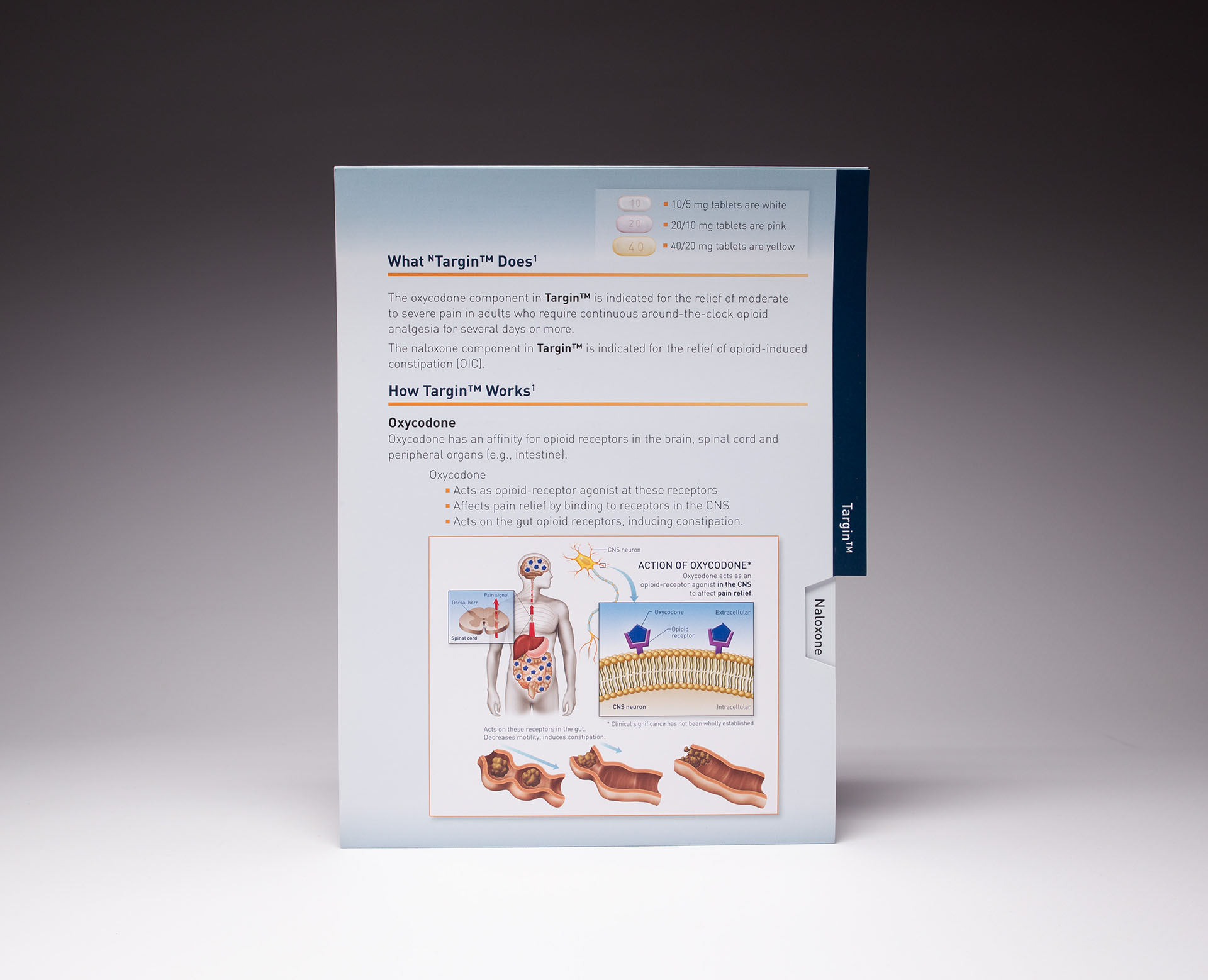 Targin® Reference Guide - Information Packaging