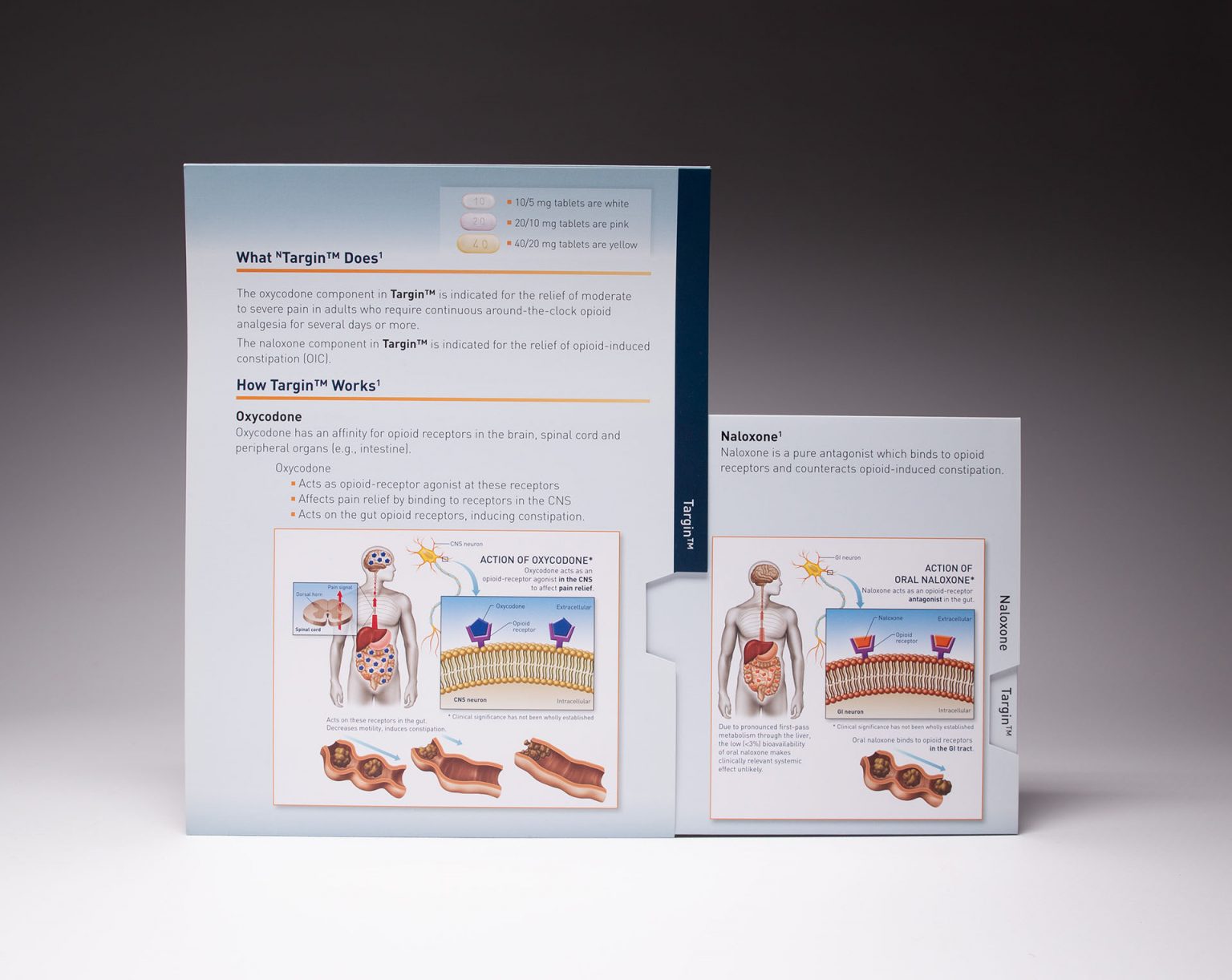 Targin® Reference Guide - Information Packaging