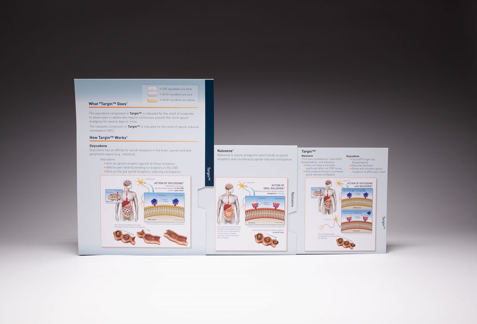 Targin® Reference Guide - Information Packaging