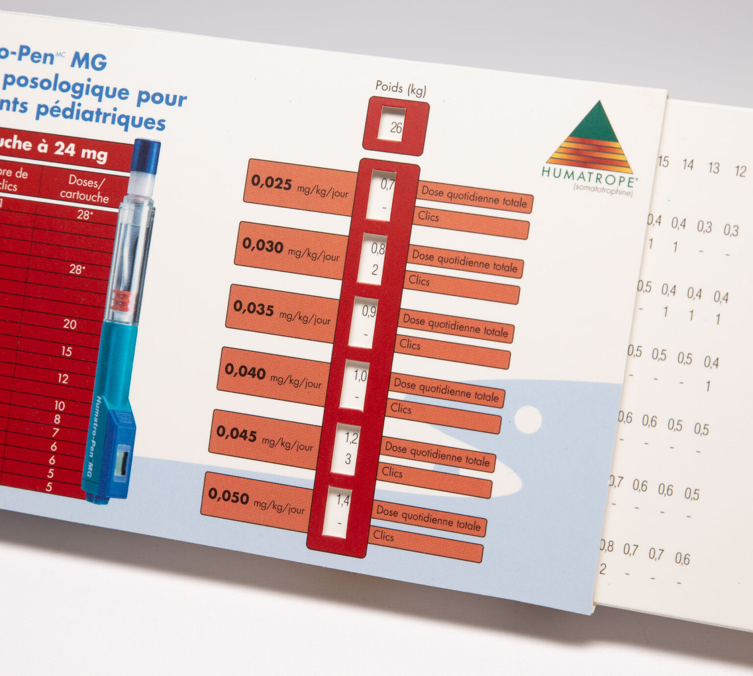 Eli Lilly Dosing Tool - Information Packaging